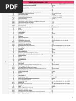 Relação Ciap2 E Cid10 Tabela Completa Pdf Orelha Doenças
