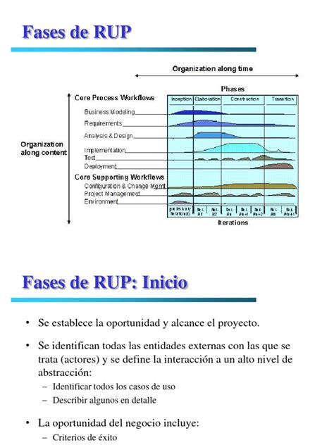 rup pdf