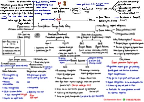 SOLUTION Ftp Chart Studypool