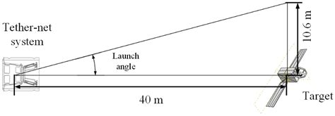 Parameter Analysis And Experiment Validation Of Deployment Characteristics Of A Rectangular