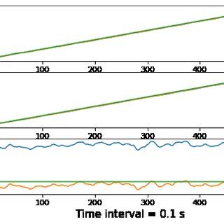 Control Architecture Of The Am Outer Loop Controller Denotes The Mpc