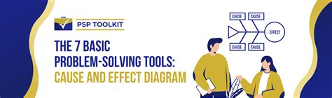 Tools For Improving Public Sector Productivity The 7 Basic Problem Solving Tools Cause And