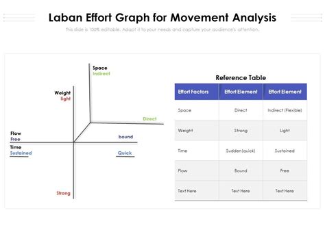 Laban Effort Graph For Movement Analysis Powerpoint Slides Diagrams