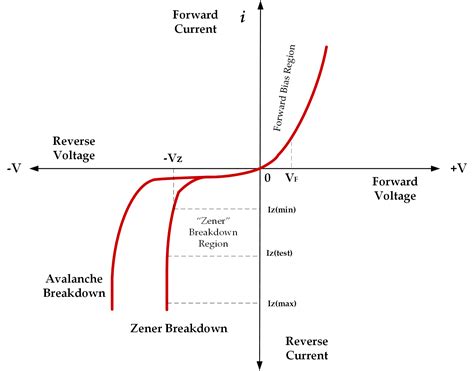 What Is A Zener Diode Used For Key Applications Explained Anito Circuits