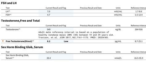 Low Free Low Libido Erections Sex Drive Rtestosterone