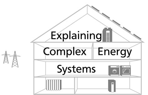 Energy System Modeling · Github Topics · Github