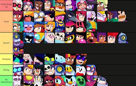 I Created A Tier List Based On Brawlers Voice Lines Share Your Own