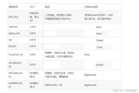 Mysql基础教程 Csdn博客