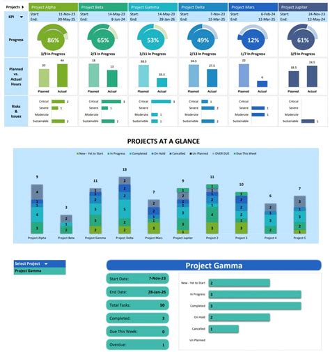 Project Management Society On Linkedin Project Portfolio Management