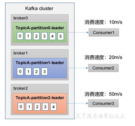 Kafka知识点总结kafka笔记尚硅谷 Csdn博客