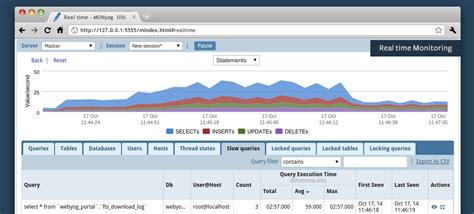 Mysql Chart Ponasa