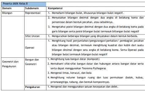 Contoh Soal AKM Numerasi Level 4 Dan Pembahasannya