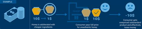 What Is Food Fraud And How Can Nuclear Science Detect It Iaea