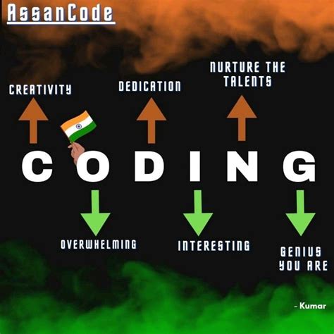 Deepak Kumar Mohanty On Linkedin Codingvibes Codinglove Lovetocode
