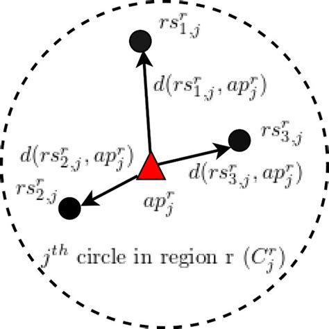 An Example Of Data Gathering And Charging Schedule With Multiple Mvs In
