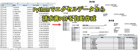 Pythonでexcelデータから請求書pdfへ自動出力・変換｜ルーティン作業の自動化事例