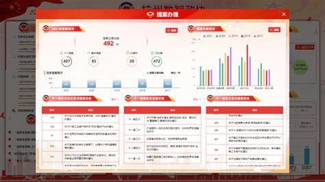 履职之法丨全流程数字化评价提案工作高质量发展 协商