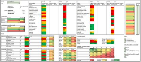 Use Excel To Build Tools To Analyse And Visualise Your Data By