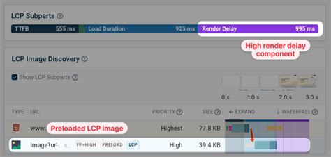 How To Fix Largest Contentful Paint Issues With Subpart Analysis