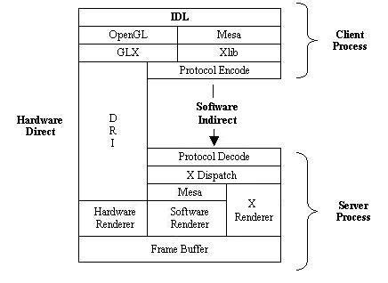 OpenGL Direct Hardware Rendering On Linux NV5 Geospatial