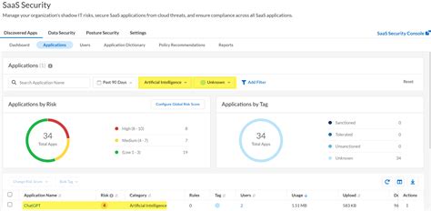 How Enterprise DLP Safeguards Against ChatGPT Data Leakage