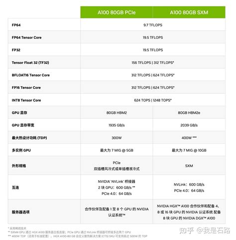 Gpu选型 A100 Or H100 知乎