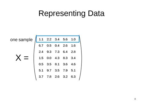 Advanced Machine Learning With Scikit Learn Speaker Deck