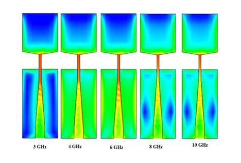 Current Distribution Of The Antenna Download Scientific Diagram
