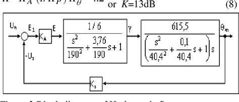 Figure 2 From Modeling Of An Automatic System With Hydrostatic