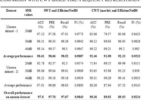 Table Iv From A Generalized Classification Framework For Power Quality