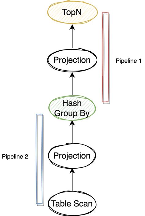 [duckdb] push based execution model · jian zhang