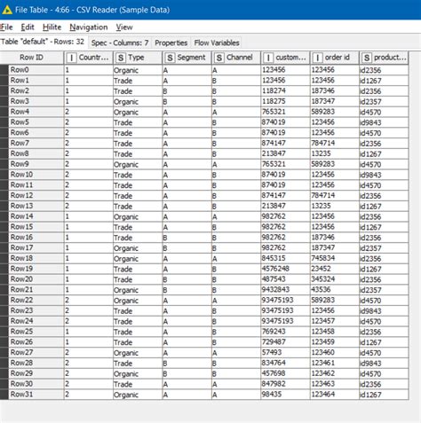 Trying To Create A Cube Data Set Knime Analytics Platform Knime