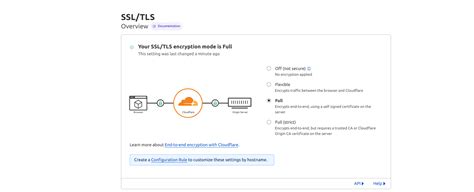 Bitnami Wordpress Lightsail Cheat Sheet Setup And Tricks