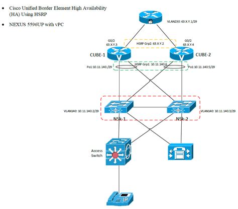 Cube Ha With Nexus Vpc Cisco Community