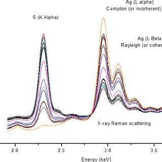 SVR Model Results For The Distillation Temperatures Of The TBP Curve At