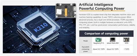 Yahboom K210 Vision Sensor Module For Uno Raspberrypi Ai Smart Camera Open Source