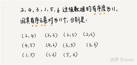 算法笔记 冒泡排序 知乎