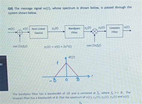 Solved Q The Message Signal M T Whose Spectrum Is Shown Chegg