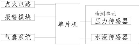 一种检测装置的制作方法