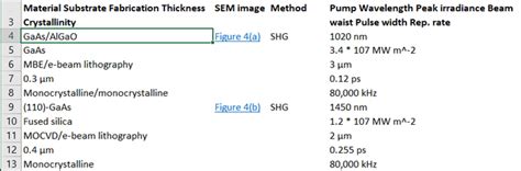 Is There A Way To Have Variable Cell Numbers In A Way That Allows Me To
