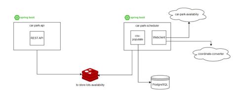 Ahmad Mujahid Abdurrahman On Linkedin I Spent My Free Time Creating A Project That Uses Redis