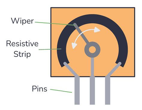 the potentiometer and wiring guide build electronic circuits