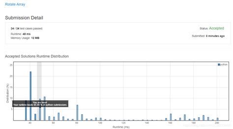 Leetcode 189 旋转数组 Csdn博客