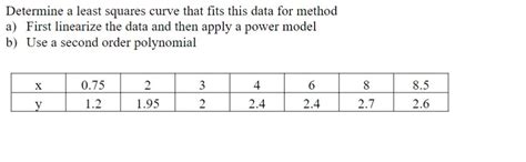 Solved Determine A Least Squares Curve That Fits This Data