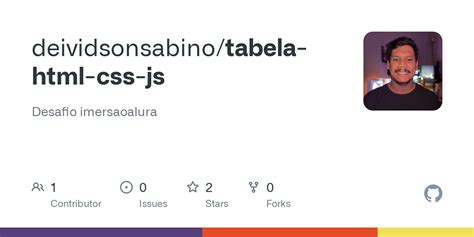 Github Deividsonsabinotabela Html Css Js Desafio Imersaoalura