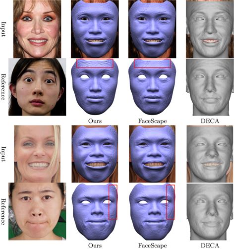 Figure 2 From Structure Aware Editable Morphable Model For 3d Facial