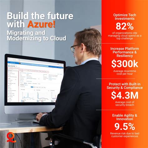 Qualidev On Linkedin Ai Microsoftcopilot Azure It Microsoftazure