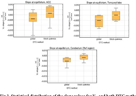Figure 3 From Impact Of Improved Dead Time Correction On The Quantification Accuracy Of A