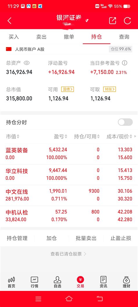 账户操作完了还有一点资金刚刚全部成交了目前持股300364中文在线3015 中文在线 300364 股吧 东方财富网股吧
