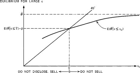 Download Semantic Scholar